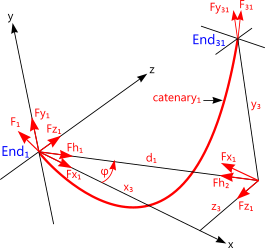Catenary Calculator with Point Load | CalQlata